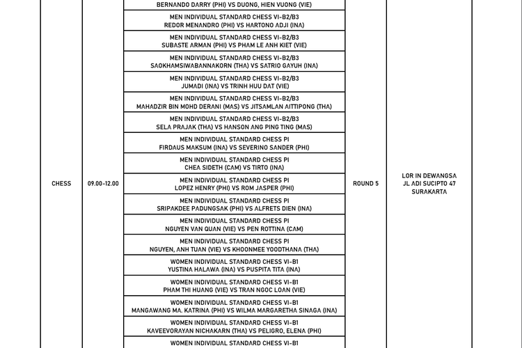 Jadwal ASEAN Para Games 2022 Hari Ini: Perjuangan Indonesia Wujudkan Mimpi Jadi Juara Umum Berlanjut