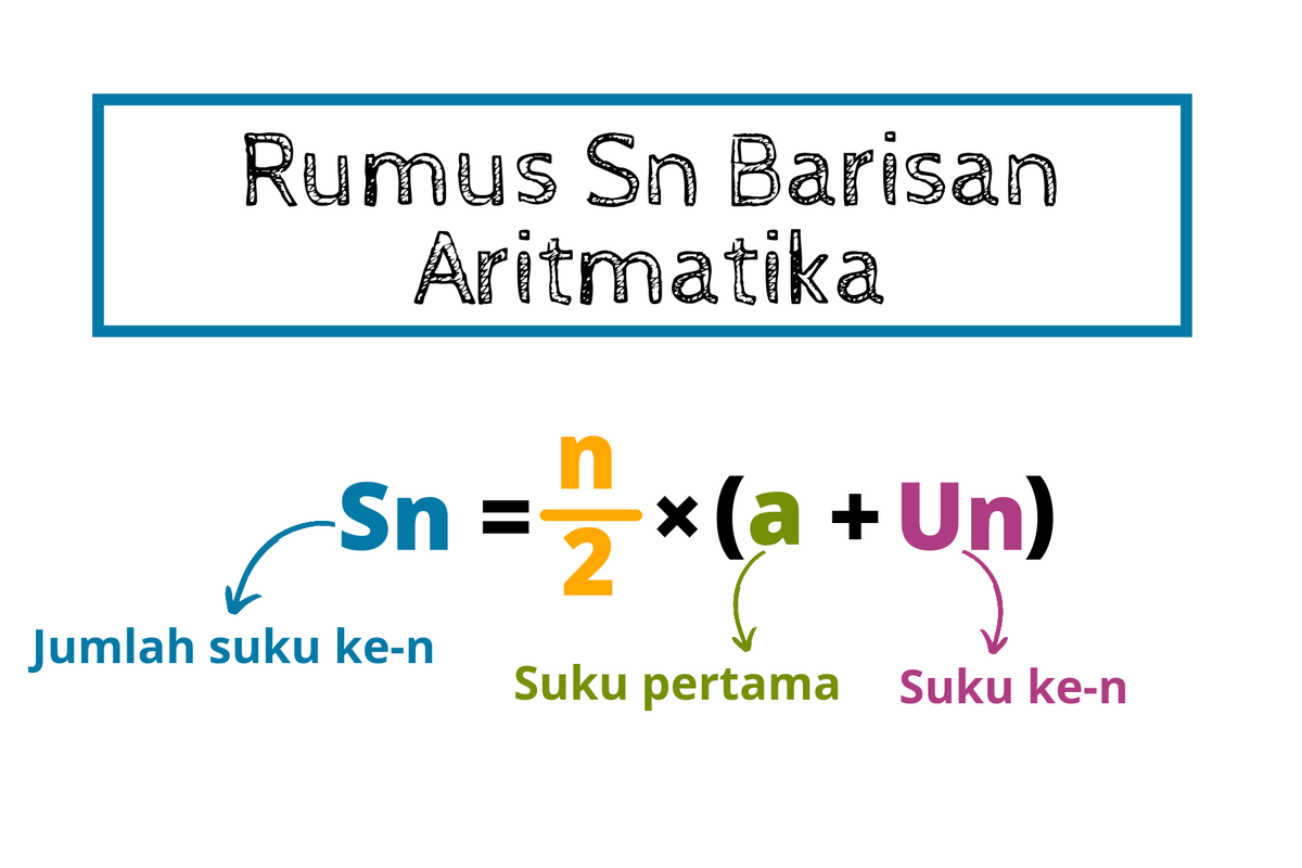 Rumus Jumlah Suku ke-n Barisan Aritmatika