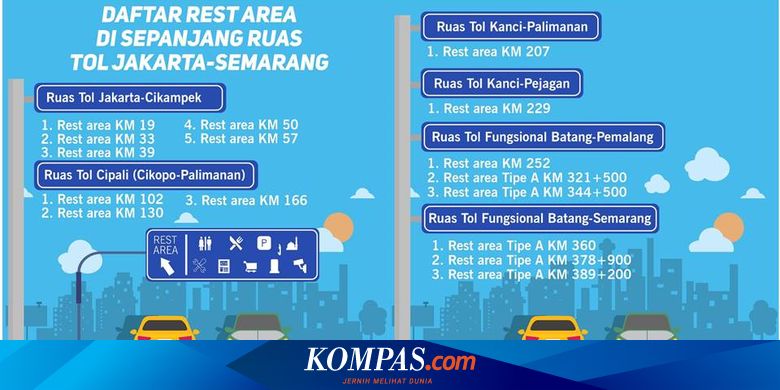 INFOGRAFIK: Daftar "Rest Area" di Ruas Tol Jakarta-Semarang