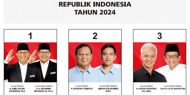 Berita Terkini Harian Real Count Kpu Di Sulteng Terbaru Hari Ini - Kompas.com