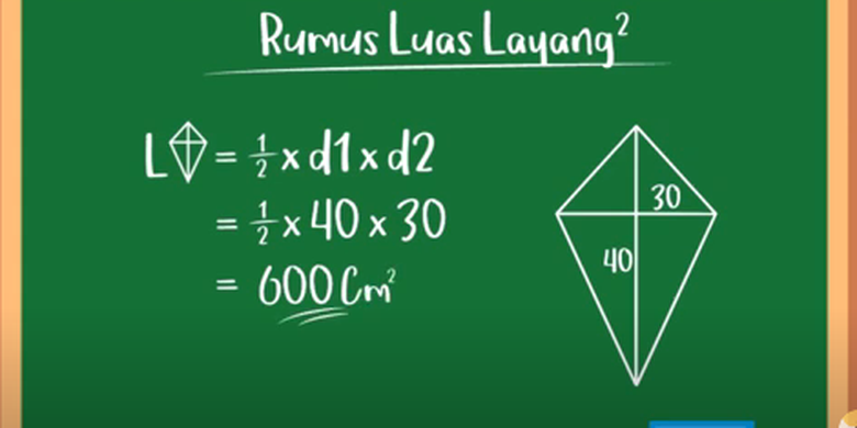 Pembuktian Rumus Layang-layang dengan Persegi Panjang