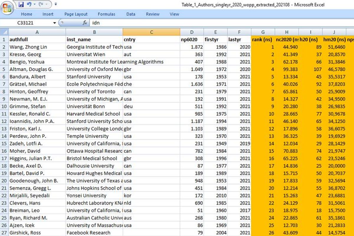 58 Peneliti Indonesia Masuk Top 2 Percent World Ranking Scientist 2021 ...