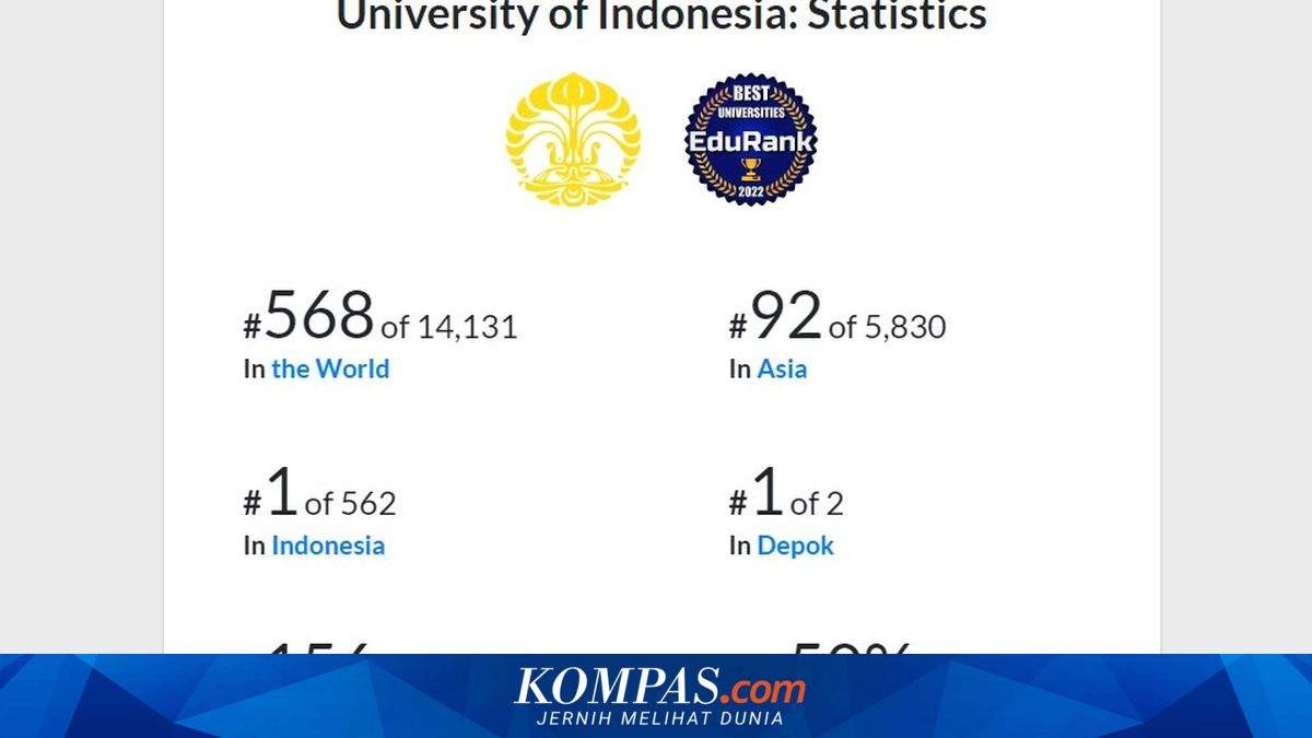 15 Perguruan Tinggi Terbaik di Indonesia Versi EduRank 2023, Tak Ada PTS