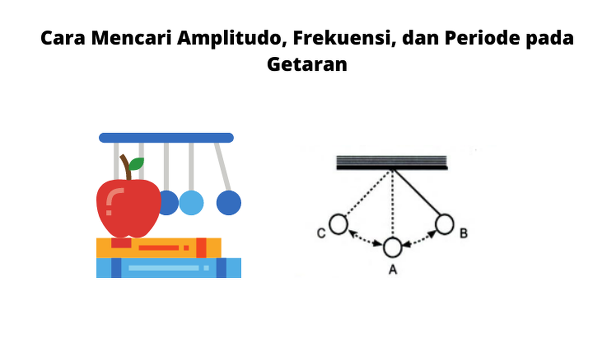 Cara Mencari Amplitudo, Frekuensi, dan Periode pada Getaran