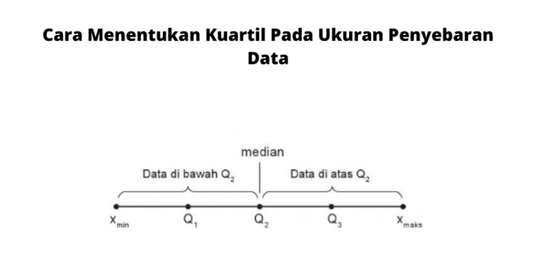 Cara Menentukan Kuartil Pada Ukuran Penyebaran Data
