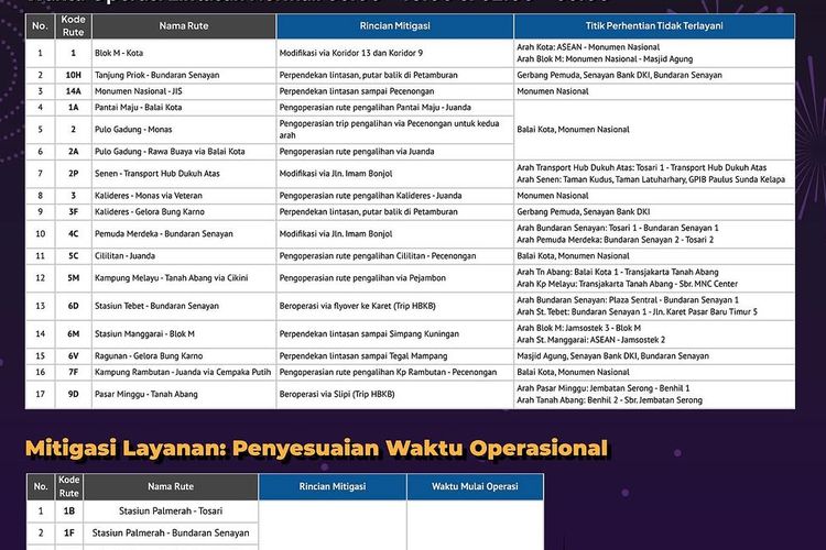 Jam Operasional Transjakarta, KRL, MRT, LRT, dan Whoosh di Malam Tahun ...