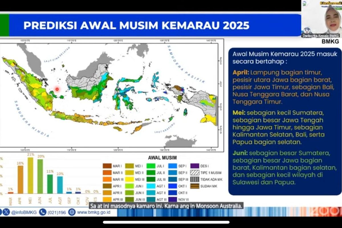Kapan Puncak Musim Kemarau 2025? Berikut Jawaban BMKG