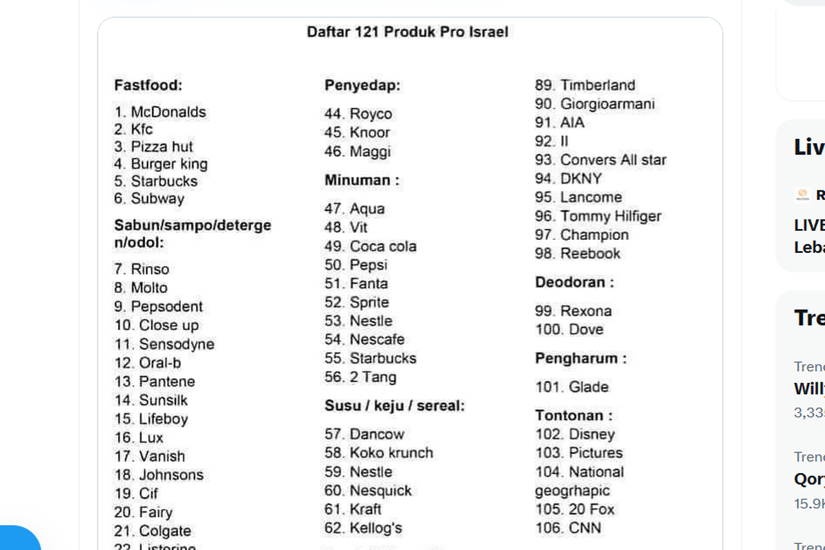 MUI Buka Suara soal Beredarnya Daftar 121 Produk Pendukung Israel yang ...