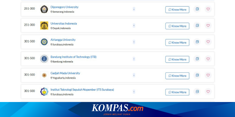 Undip Peringkat 1 Versi QS WUR Graduate Employability Rankings 2022