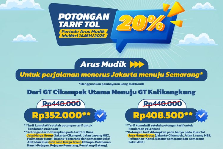 Rincian Lengkap Diskon Tarif Tol Mudik Lebaran 2025, Berlaku Mulai Hari Ini