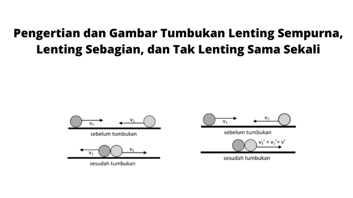 Pengertian dan Gambar Tumbukan Lenting Sempurna, Lenting Sebagian, dan ...