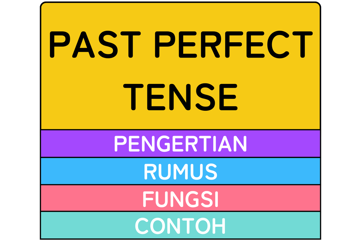 Past Perfect Tense: Pengertian, Rumus, Fungsi, dan Contohnya