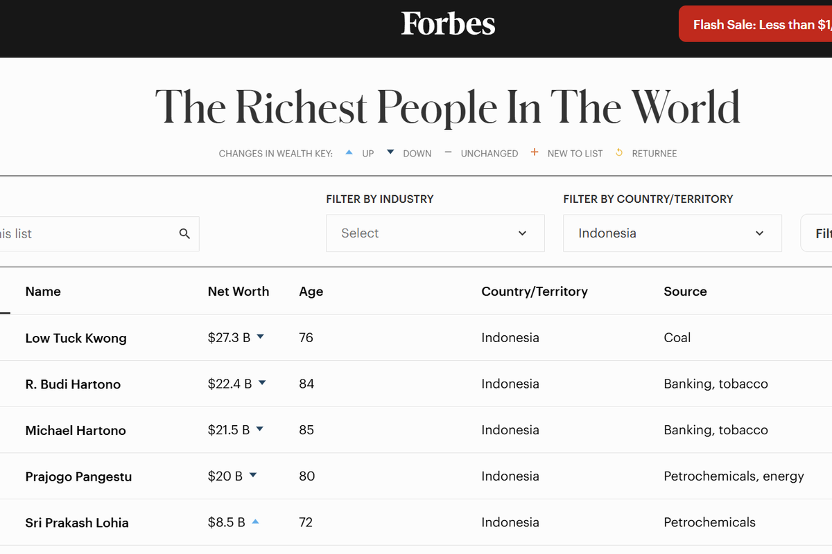 10 Orang Terkaya di Indonesia Versi Forbes, Siapa yang Memuncaki Peringkat?