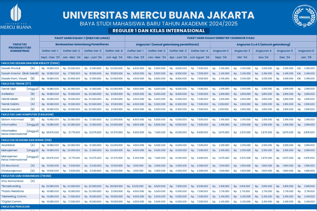 Rincian Biaya Kuliah Universitas Mercu Buana 2024/2025
