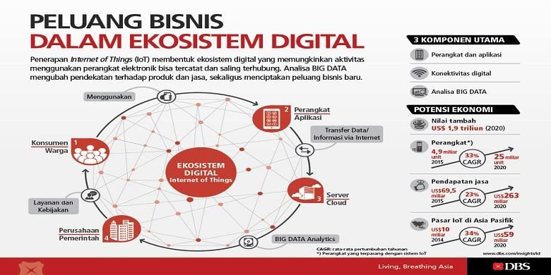 Revolusi Digital dan Inovasi Dunia Usaha