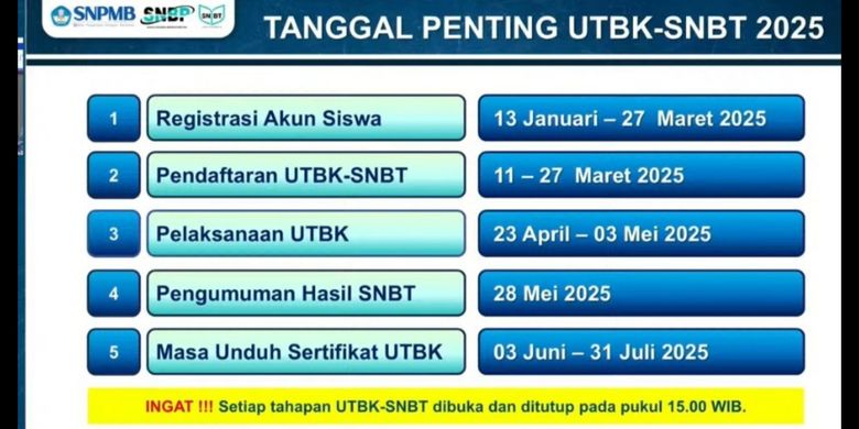 SNBT 2025: Cek Syarat dan Jadwal Pendaftaran mulai 11 Maret Halaman all ...
