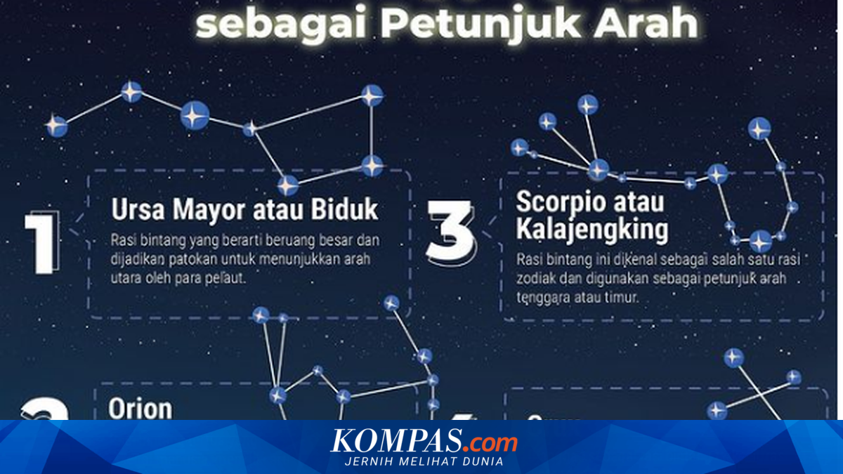 Ketahui 4 Rasi Bintang Sebagai Penunjuk Arah