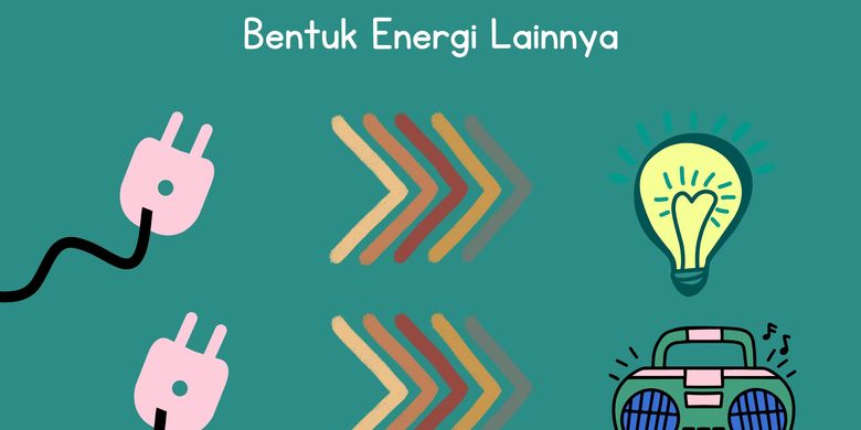 Berita Terkini Harian Pengertian Perubahan Energi Terbaru Hari Ini - Kompas.com