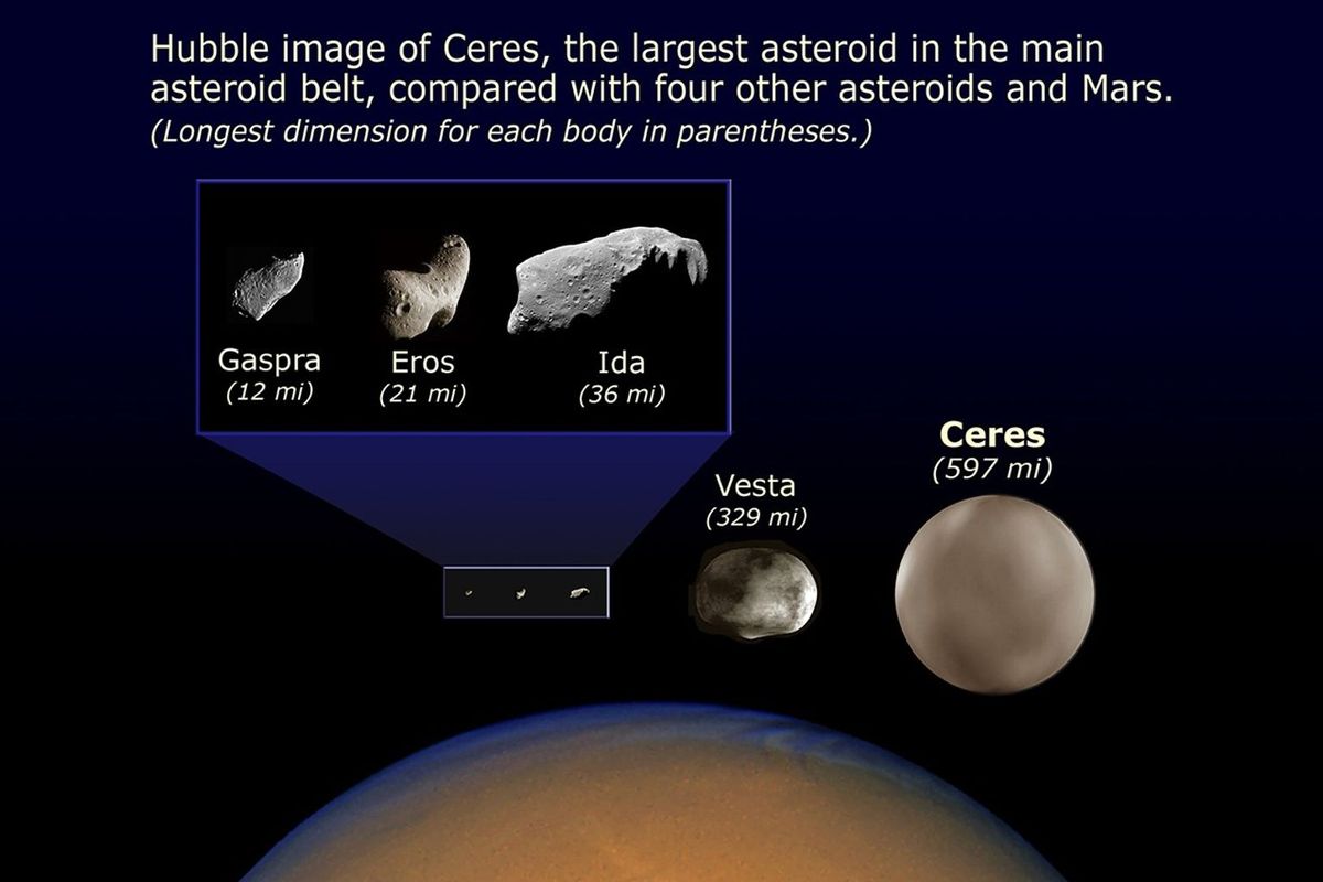 Fakta Menarik Ceres, Asteroid Terbesar dan Planet Katai yang Kaya Air