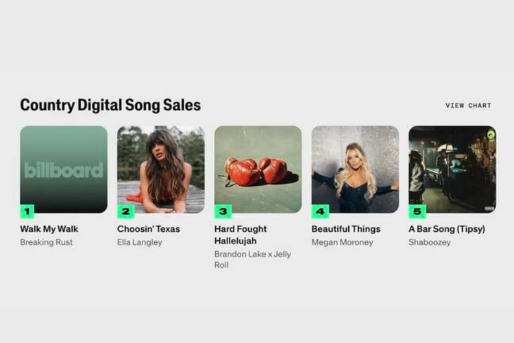 Lagu Bikinin AI Puncaki Tangga Musik Billboard