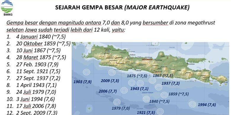 BMKG Tegaskan Megathrust Tidak Selalu Picu Gempa Dahsyat, Ini Penjelasannya