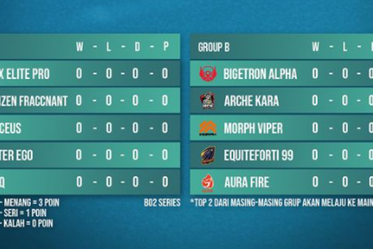 Jadwal Pertandingan Group Stage Mobile Legends Piala Presiden Esports 2021