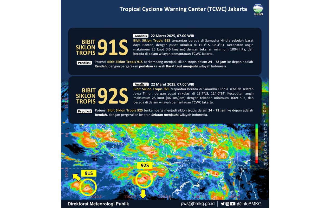 BMKG Deteksi Bibit Siklon Tropis 91S dan 92S Saat Peralihan Musim Kemarau, Picu Cuaca Ekstrem?