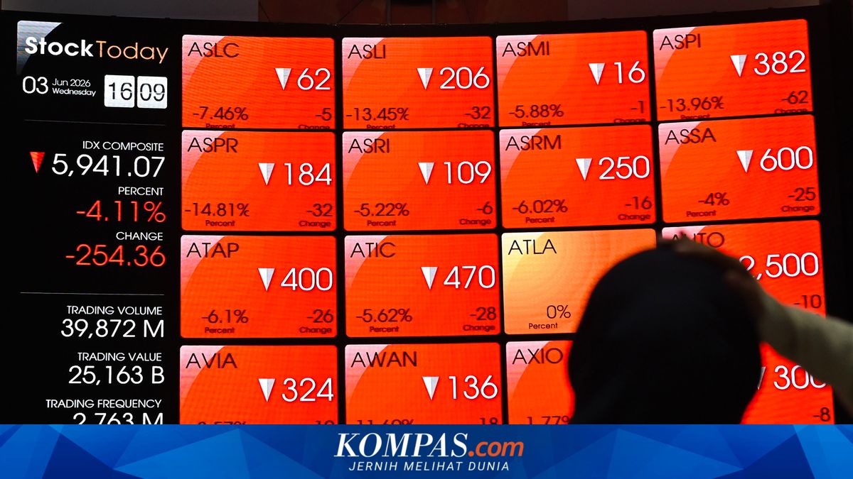 IHSG Hari Ini (10/6) Dibuka Melemah ke Level 5.744,06, Saham BBCA, BBNI ...