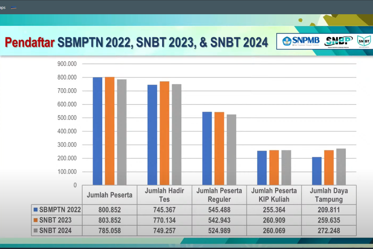 Daya Tampung PTN Meningkat di 2024, Peluang Besar bagi Calon Mahasiswa