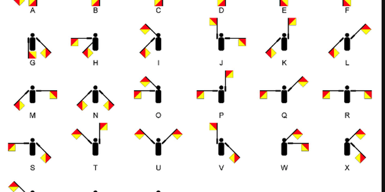 Apa Itu Semaphore?