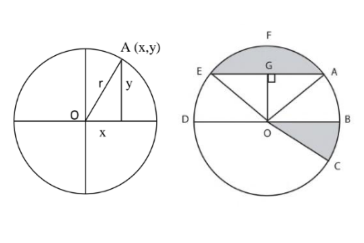 Mengenal 9 Unsur-unsur Lingkaran beserta Gambarnya