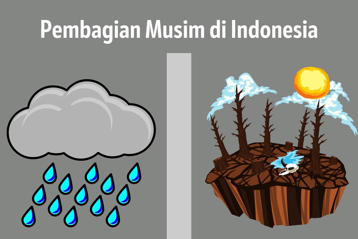 2 Jenis Musim di Indonesia