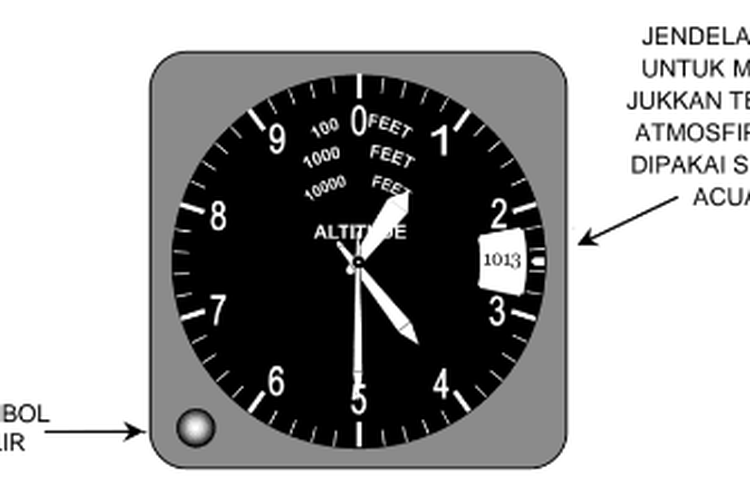 Alat Altimeter: Pengertian, Prinsip, dan Cara Kerjanya