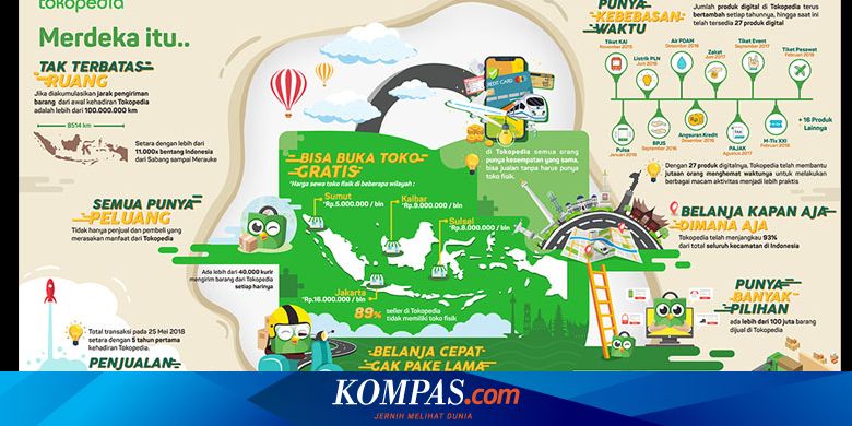 Merayakan Sembilan Tahun Perjalanan Tokopedia