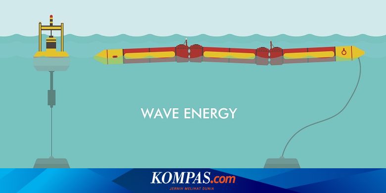 Inspirasi Energi: Mengenal Energi Ombak Laut yang Potensial
