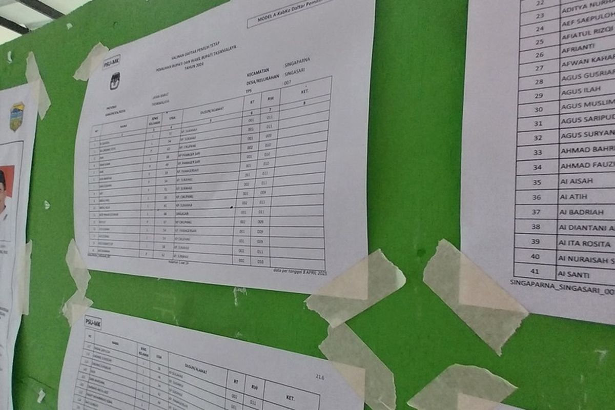 KPU Jabar Pastikan PSU Tasikmalaya Transparan, Sirekap Capai 100 Persen