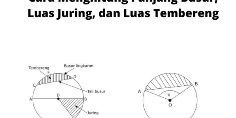 Cara Menghitung Panjang Busur, Luas Juring, dan Luas Tembereng