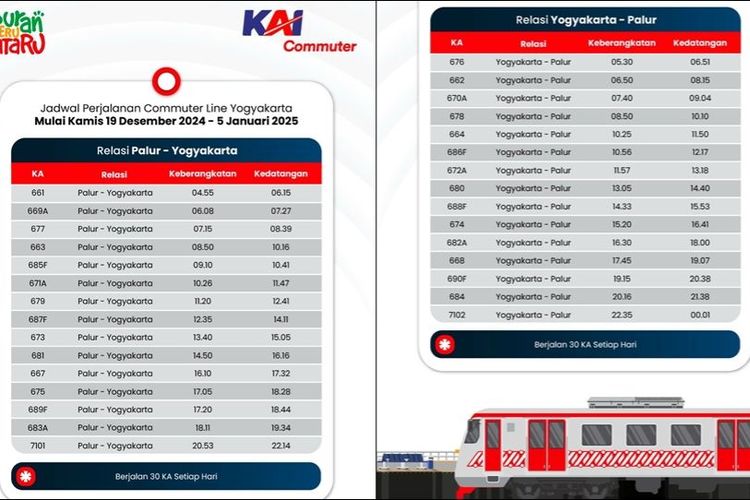 Jadwal Operasional KRL, MRT, LRT, dan Whoosh Selama Libur Nataru 2024/2025
