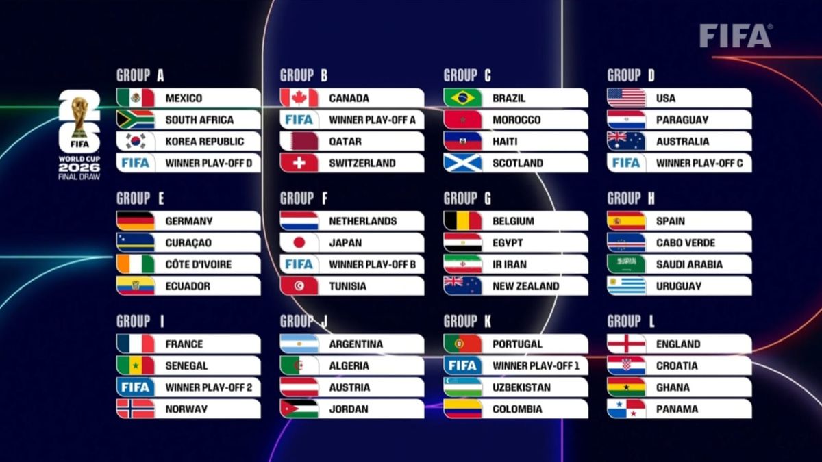 Hasil Drawing Piala Dunia 2026 Lengkap dari Grup A sampai L, Mana Grup ...