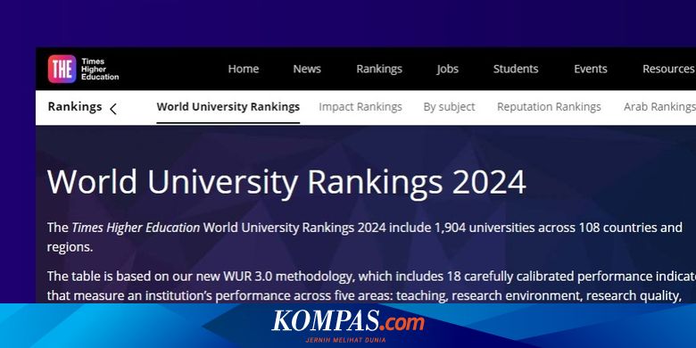 20 Kampus Terbaik di Indonesia Versi THE WUR 2024