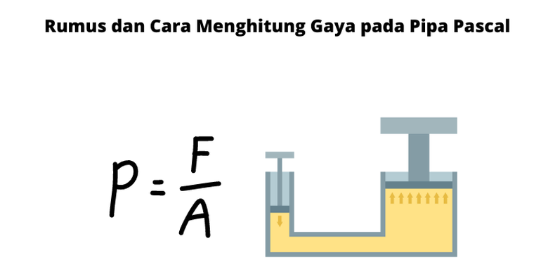 Rumus dan Cara Menghitung Gaya pada Pipa Pascal