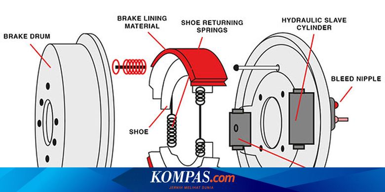 Apa Itu Sepatu Rem atau Brake Shoe?
