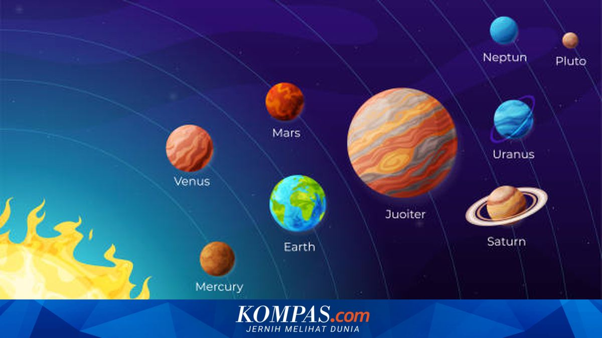 Apakah Pluto adalah Sebuah Planet? Berikut Penjelasannya