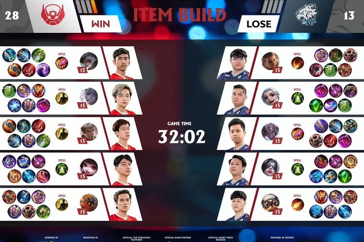 Evos Legends Juara Turnamen MPL ID Season 7