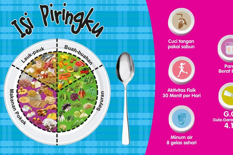 Makan Bergizi Gratis Mulai Hari Ini, Ingat Lagi Pedoman Gizi "Isi Piringku"