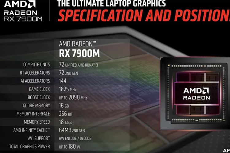 Radeon RX 7900M Resmi, GPU Laptop Terkencang dari AMD