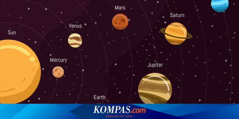 Berapa Lama Waktu Satu Tahun Setiap Planet di Tata Surya?