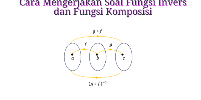 Cara Mengerjakan Soal Fungsi Invers dan Fungsi Komposisi