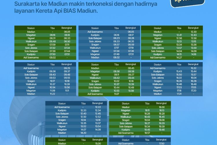 Jadwal KA BIAS Solo-Madiun (PP) Terbaru Tahun 2025