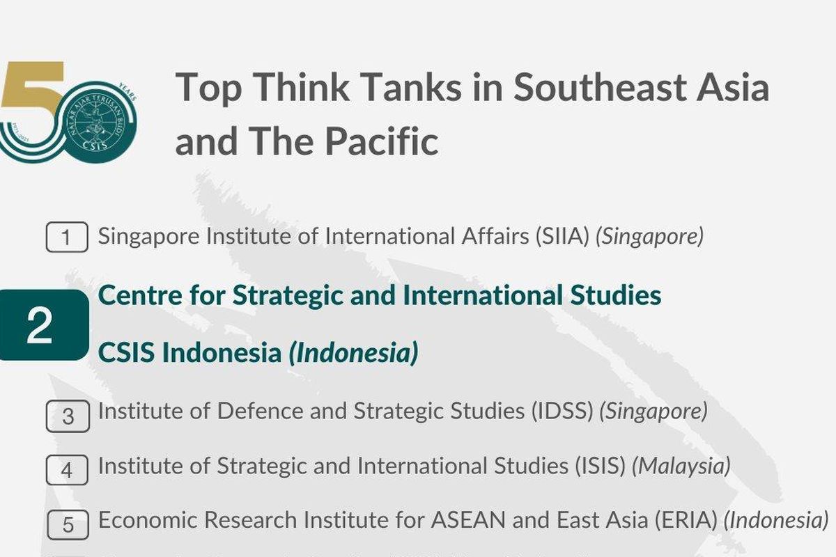 Think Tank Indonesia Raih Peringkat Kedua Se-Asia Pasific, Lakukan ...